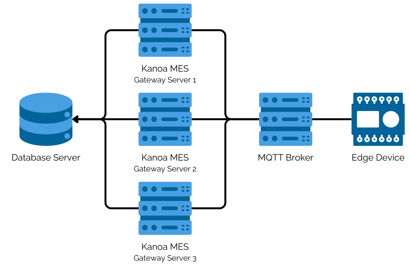 From Startup to Scale-up: System Architectures for Kanoa MES